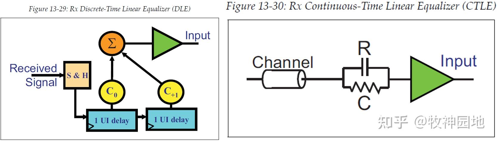 硬件总线基础09：PCIe总线基础-物理层（2） - 知乎