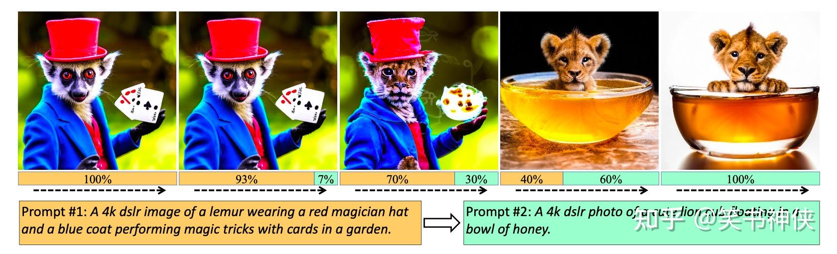 【AIGC第十四篇】eDiff-I：英伟达文生图大模型技术研究 - 知乎