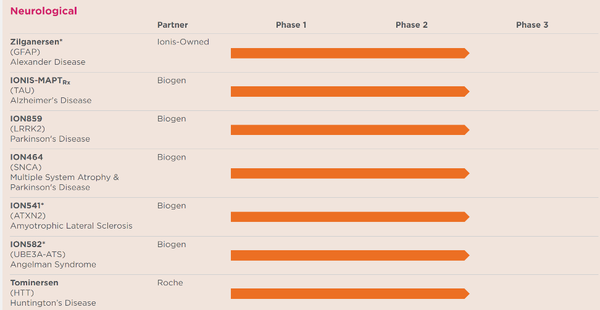 ASO核酸药物先驱Ionis：利用反义技术为生物医药创新助力 - 知乎