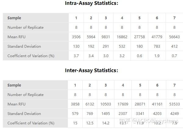 基于法规的生物制品杂质控制关键点之——核酸酶残留控制 - 知乎