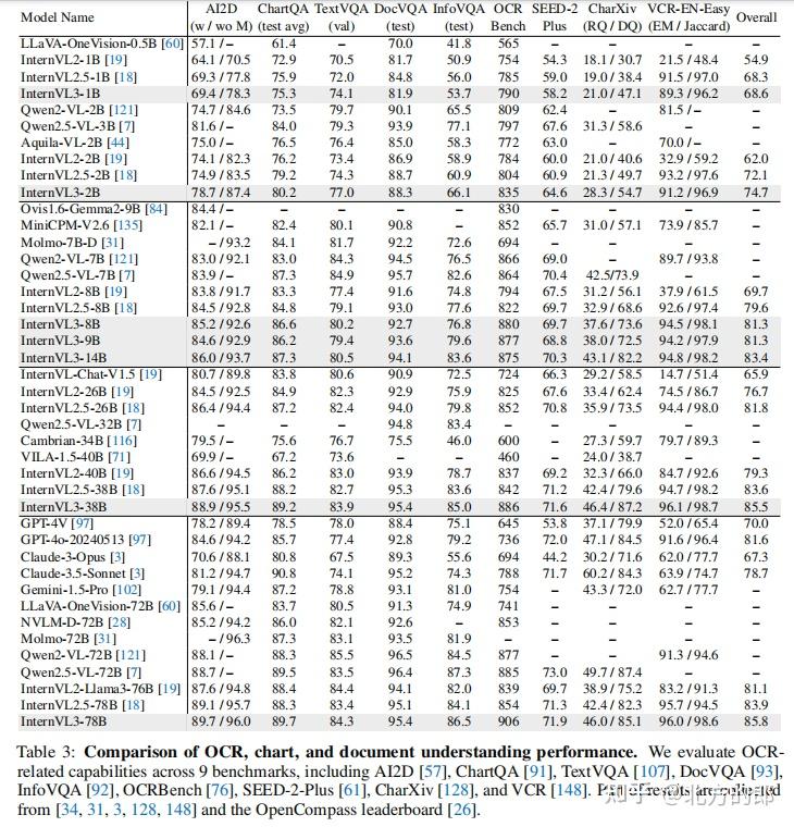 InternVL3：刷新开源多模态大模型性能新纪录 - 知乎
