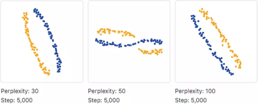 t-SNE：最好的降维方法之一 - 知乎