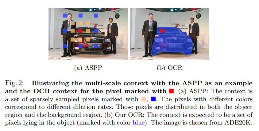 OCR (Object-Contextual Representation) - 知乎