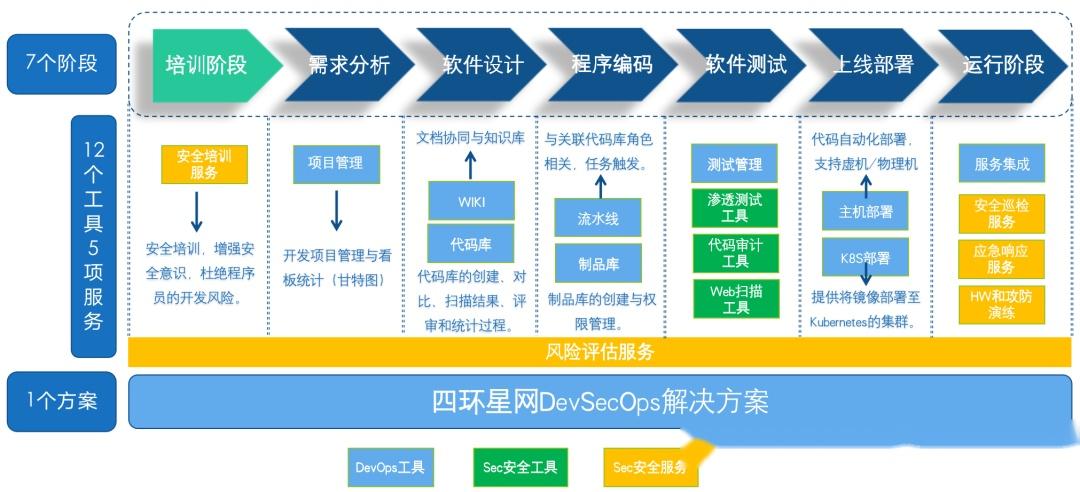 四环星网推出最新devsecops解决方案 知乎 