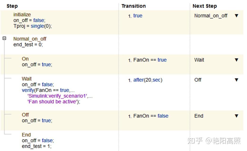 simulink mil 仿真(2) Test Sequence - 知乎