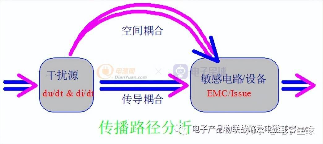 多文多角度深入剖析PFC那些重要的事 - 知乎