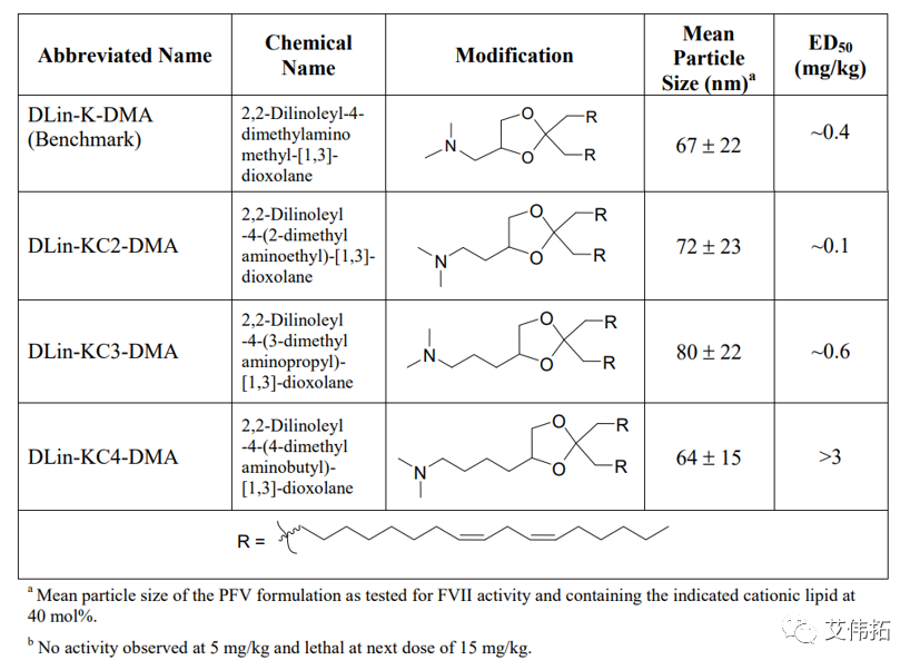 DLin-DMA的衍生发展史 - 知乎