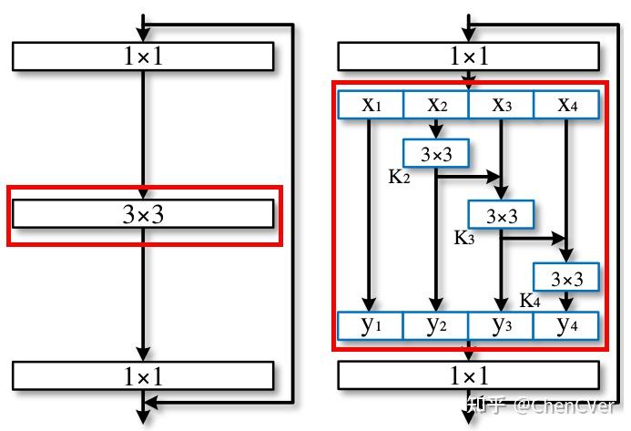 ResNet系列网络演绎过程 - 知乎