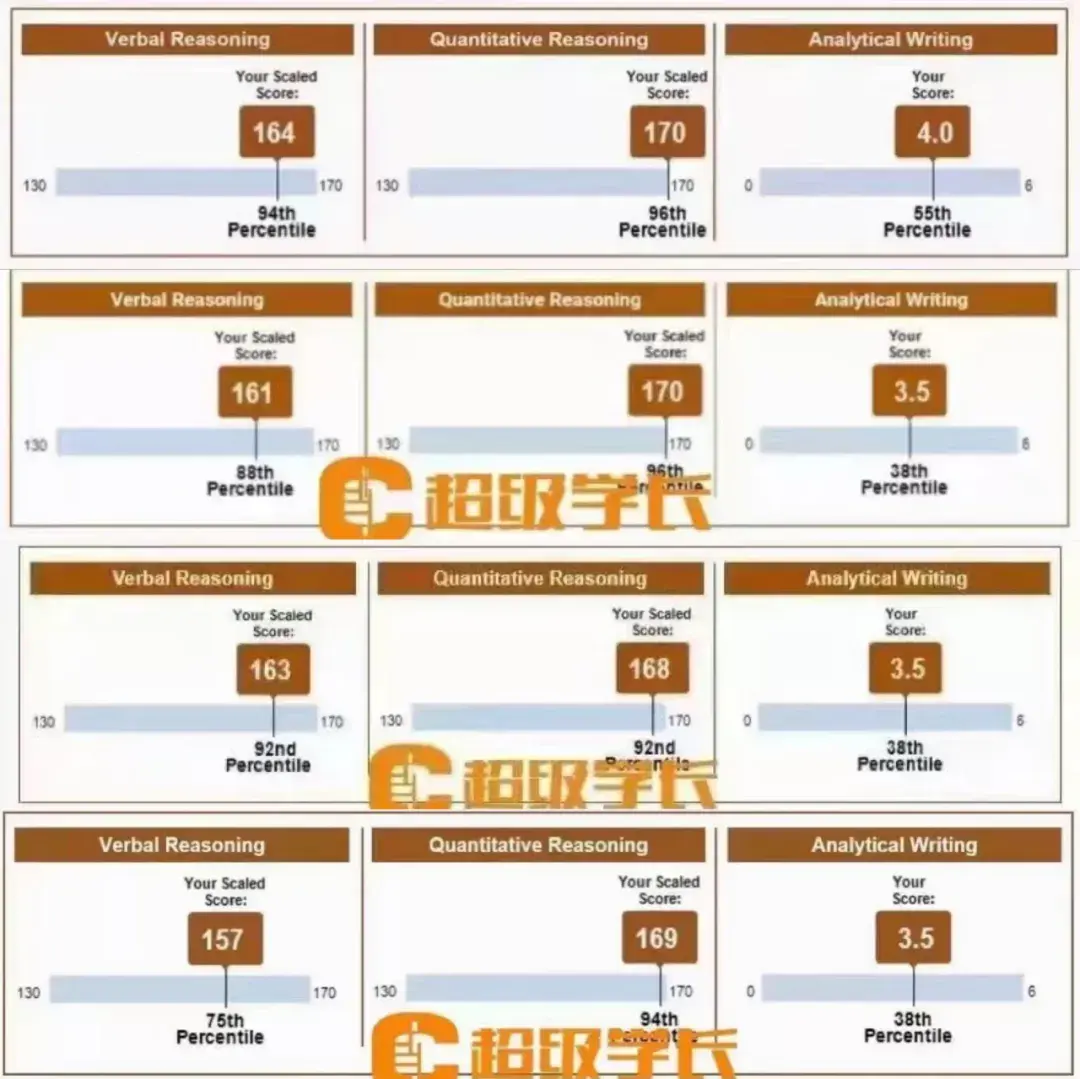 超级学长带你了解北美双G课程——GRE+GMAT篇 - 知乎
