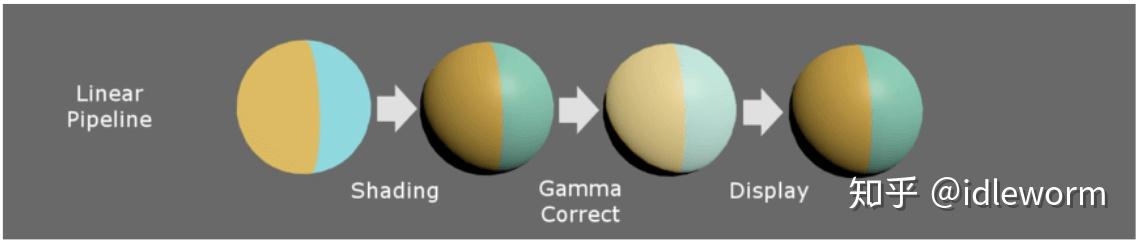 Unity Gamma空间还原Linear空间效果 - 知乎
