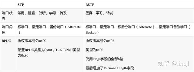环网协议 - 知乎