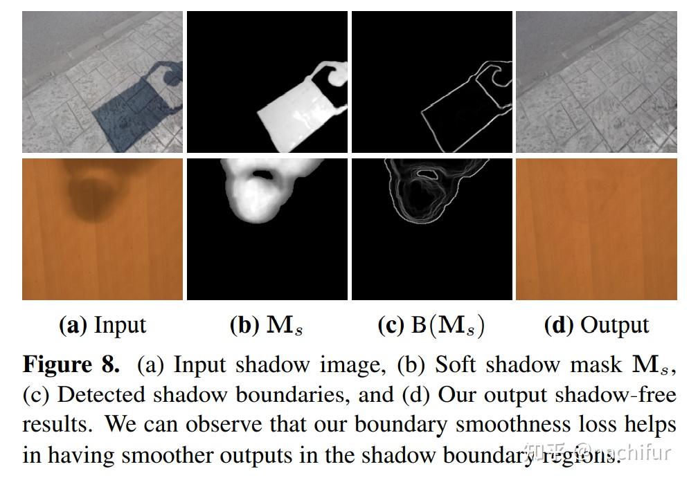 DC-ShadowNet: Single-Image Hard and Soft Shadow Removal Using ...