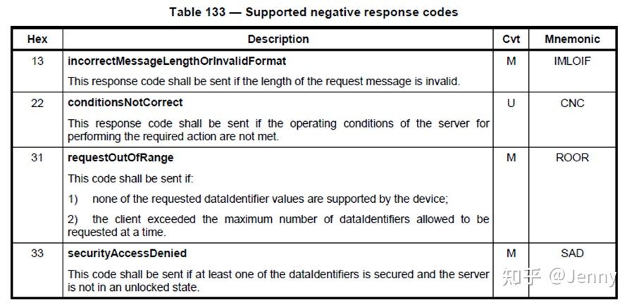 UDS 22服务 - 知乎