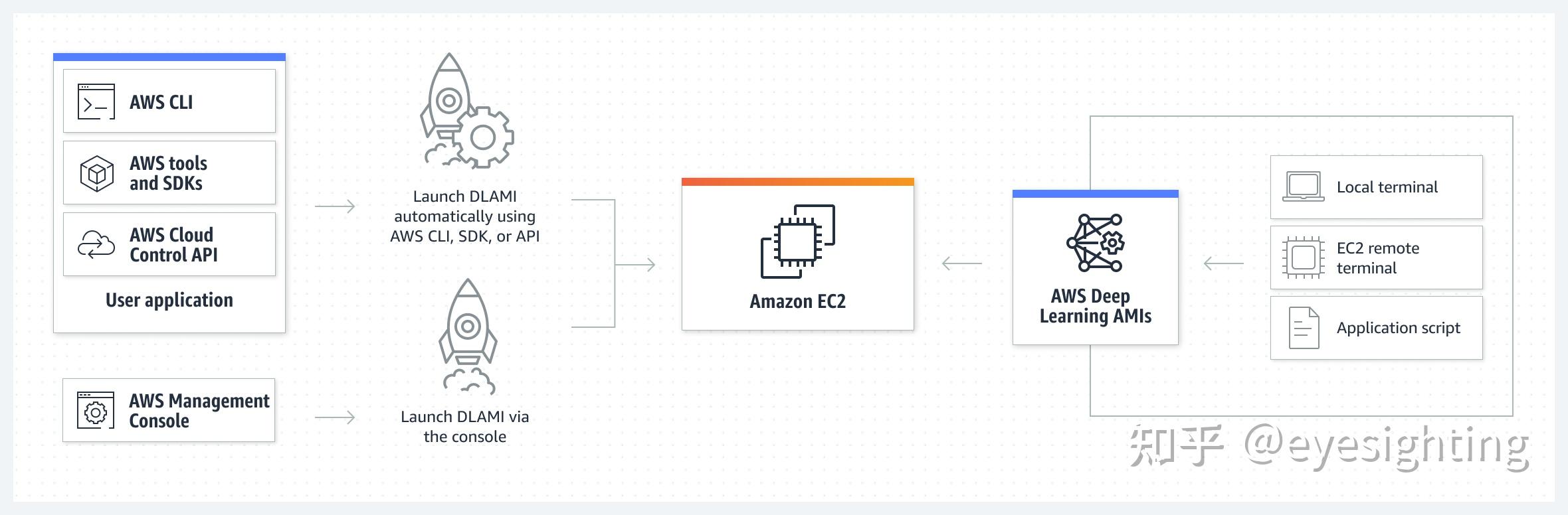 【机器学习框架】DL/ML/RL/TL/FL机器学习框架总结 - 知乎