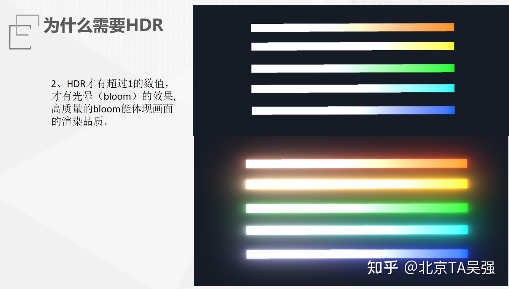 百人计划作业：2.7LDR与HDR - 知乎