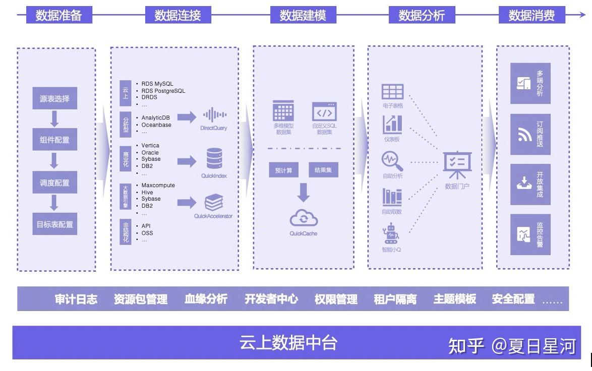 一文详解：Quick BI、帆软Fine BI等主流BI软件，各有哪些特点 - 知乎