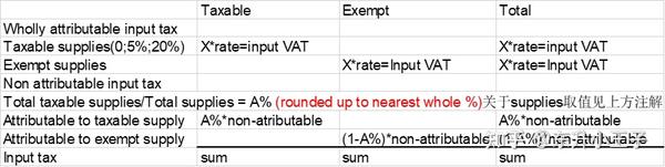 ACA/ICAEW Tax Compliance复习笔记 - 知乎