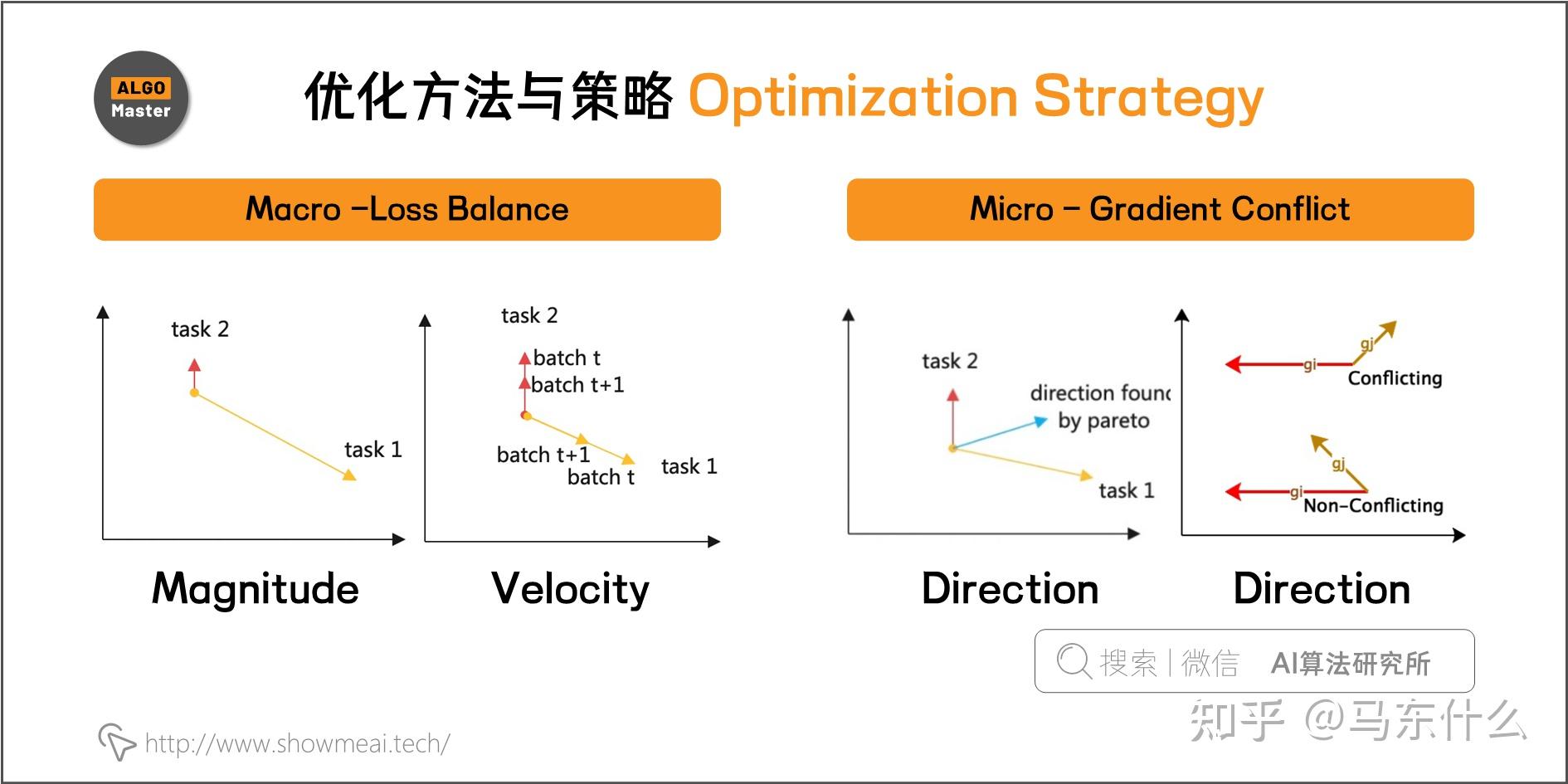 深度学习中的multi task learning——multi optimization strategy部分(待续) - 知乎