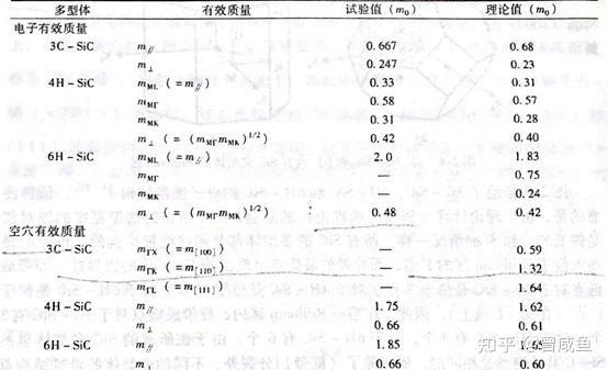SiC物理性质概述(1) - 知乎