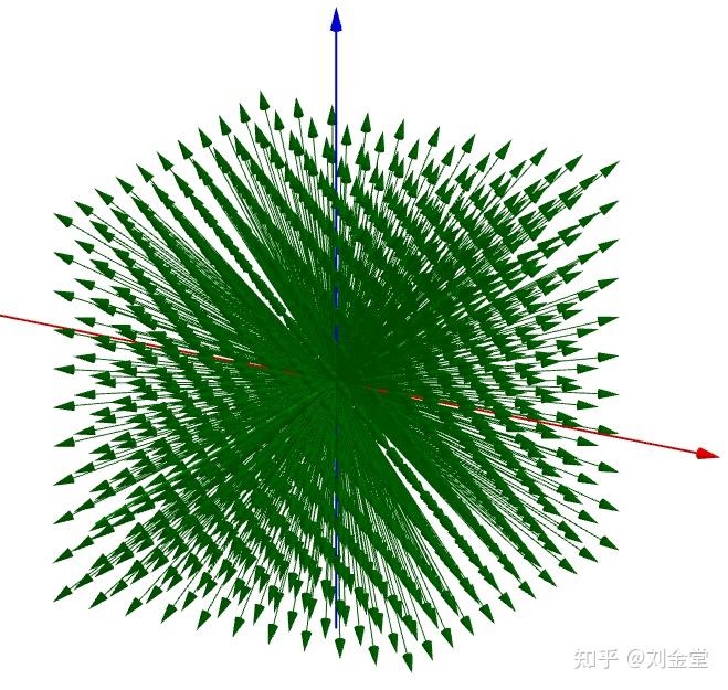 GeoGebra的序列、迭代、映射 - 知乎
