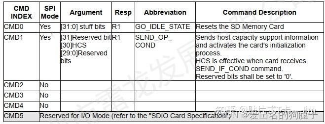 SD nand 与 SD卡的SPI模式驱动 - 知乎