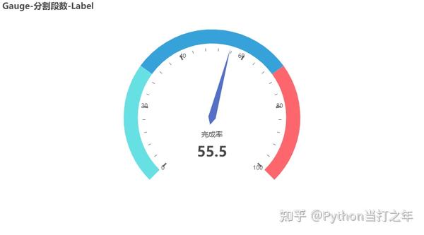 Pyecharts绘图教程（1）—— Pyecharts可视化神器基础入门 - 知乎