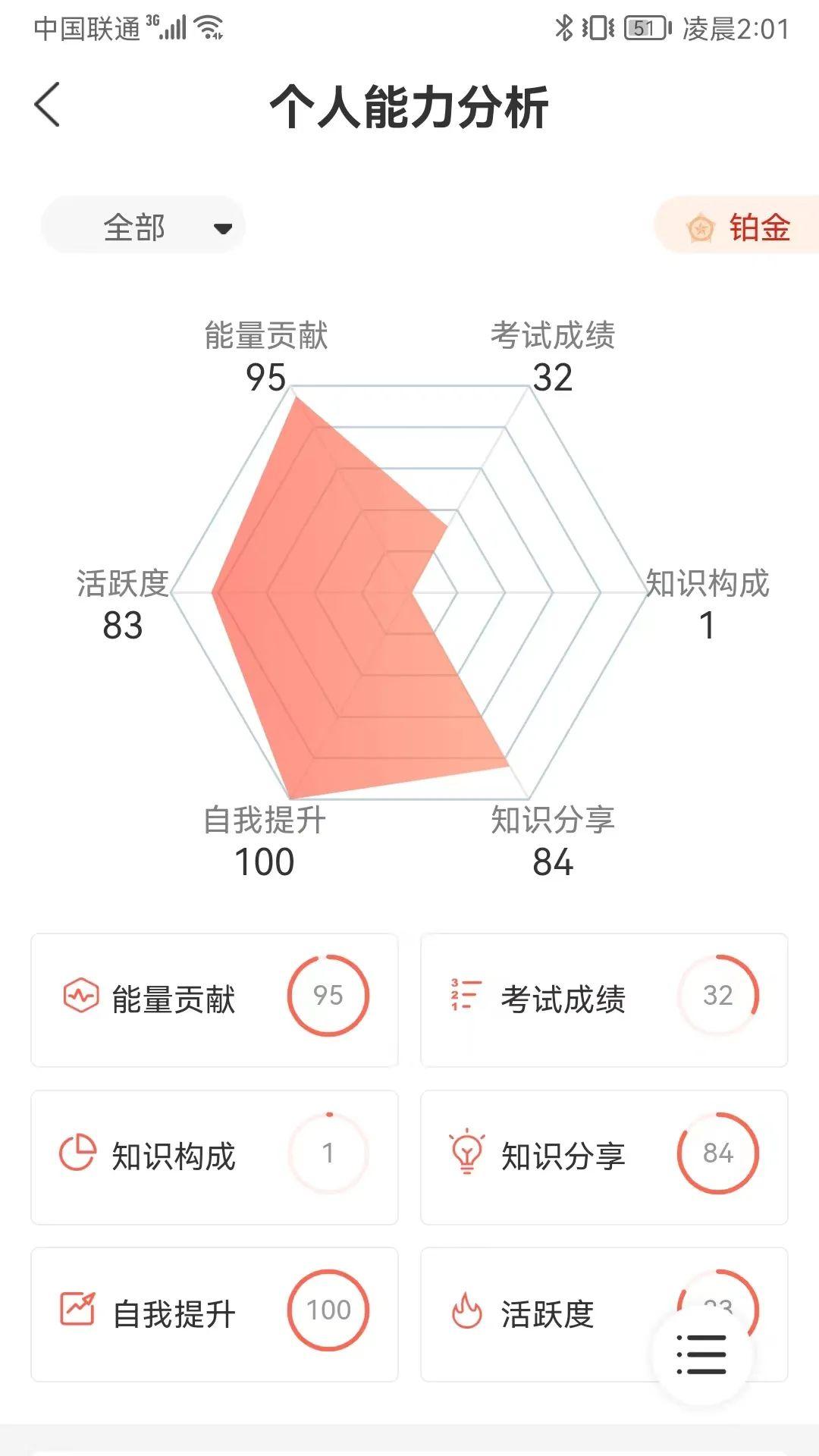 高效挖掘潜力员工,你需要一张"员工画像" 知乎