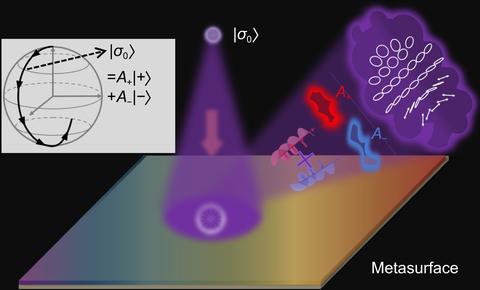 Functionality multiplexing in high-efficiency metasurfaces based on coherent wave interferences - 知乎