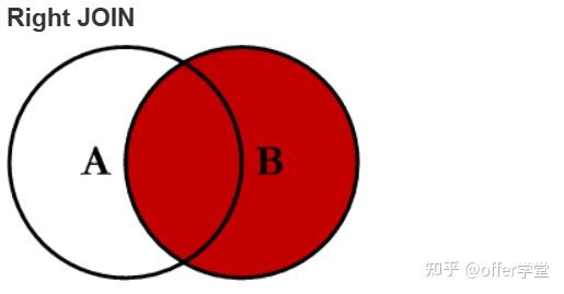 MySQL：七种 SQL JOINS 的实现（图文详解） - 知乎