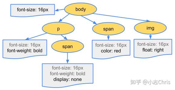 深入理解浏览器解析渲染 HTML - 知乎