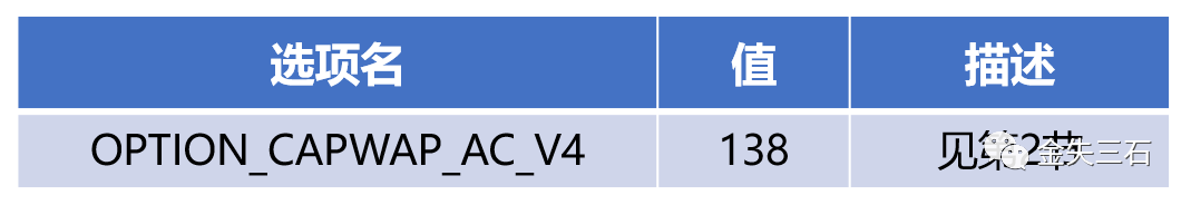CAPWAP：无线接入点的控制和配置访问控制器 DHCP 选项 - 知乎