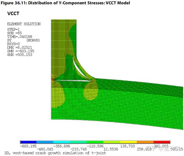案例36-基于VCCT的复合材料叠层T形接头裂纹扩展模拟 - 知乎