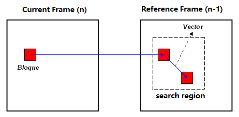 Understanding ISP Pipeline - Noise Reduction - 知乎