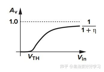 CMOS(12) Source follower(Common Drain) - 知乎