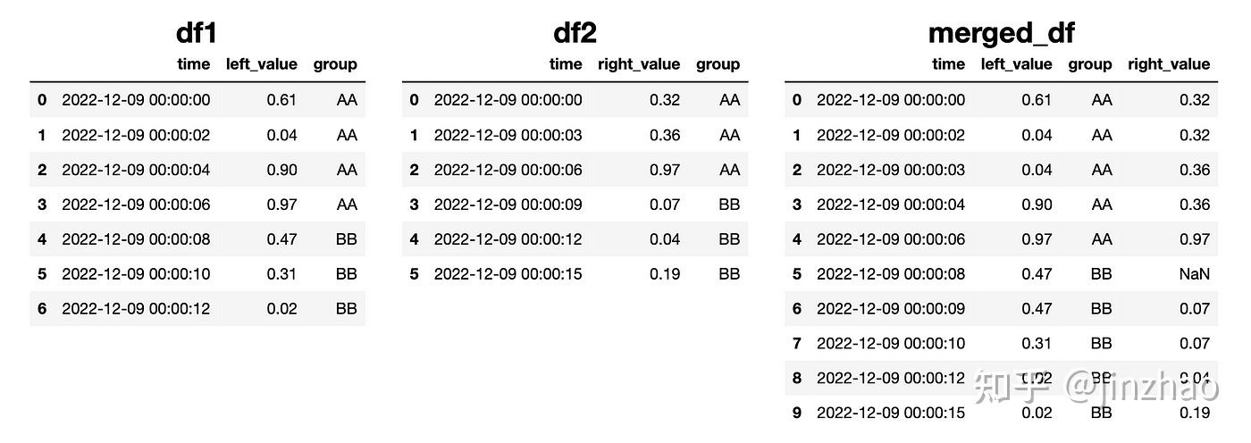 一文精通pandas merge - 知乎