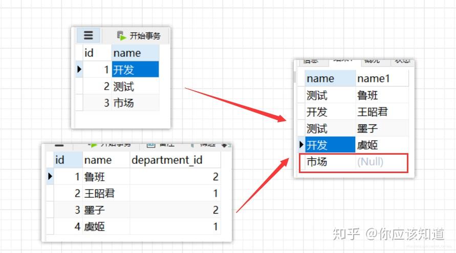 我到今天才知道SQL92和SQL99 - 知乎