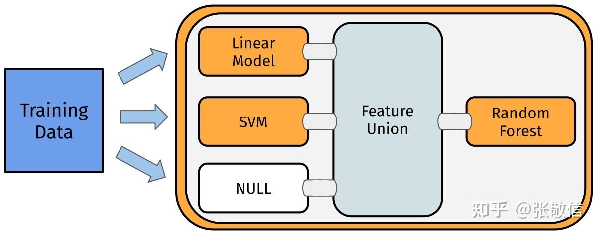 【R机器学习：mlr3verse技术手册】II 图学习器 - 知乎