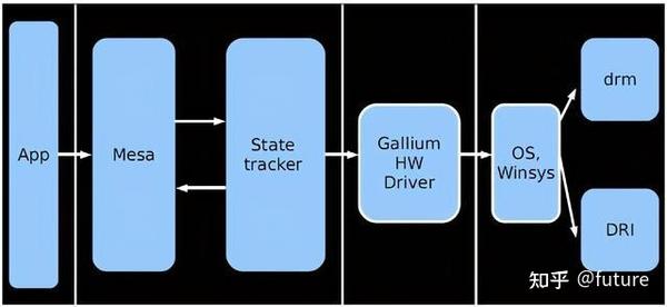 Linux图形显示系统之Mesa - 知乎