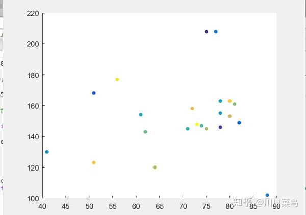 如何用matlab绘制优美的散点图？ - 知乎