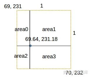 ROI Align 计算实例 - 知乎