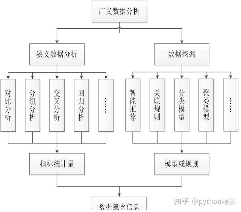 Python数据分析与可视化 知乎 6891