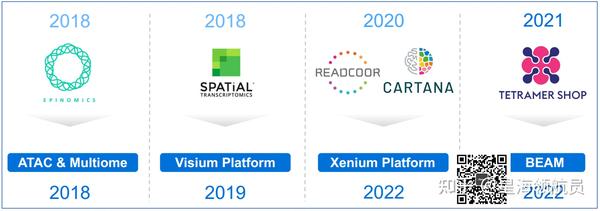 独家！10x Genomics胜！NanoString CosMx武功废了一半 - 知乎