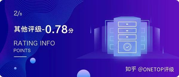 Opporty：中小企业B2B与B2C的解决方案 - 知乎