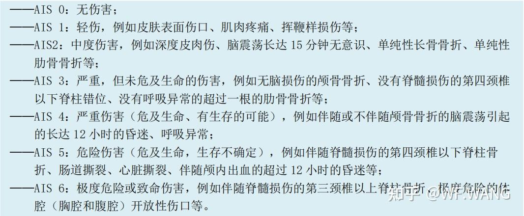 ISO26262中的HARA分析（下） - 知乎