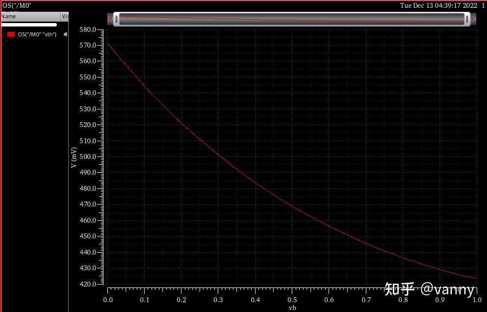 Vth的仿真 - 知乎