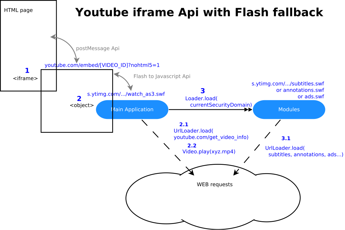 Flash漏洞的死灰复燃4 - 知乎