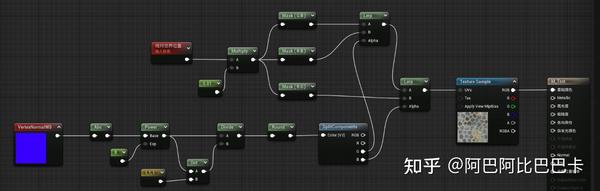 解决纹理拉伸的办法——Triplanar Projection(三平面投影) - 知乎