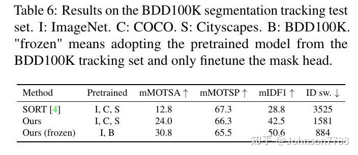 用于多目标跟踪的准密集相似性学习 - 知乎
