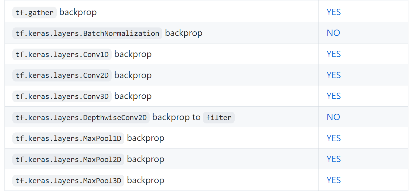 GPU计算/Tensorflow/Pytorch中的不确定性(non-determinism) - 知乎