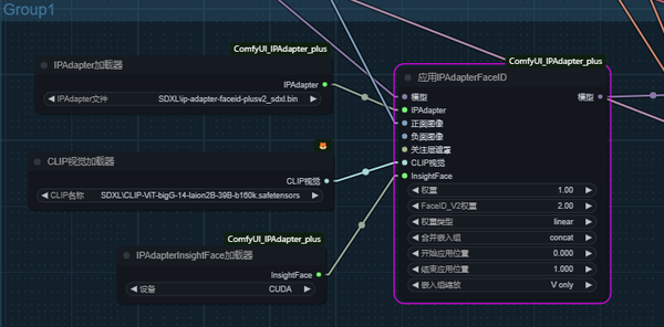 【AIGC Stable Diffusion ComfyUI】IPAdapter_plus 的使用以及相关问题解决，新手小白避坑指南 - 知乎